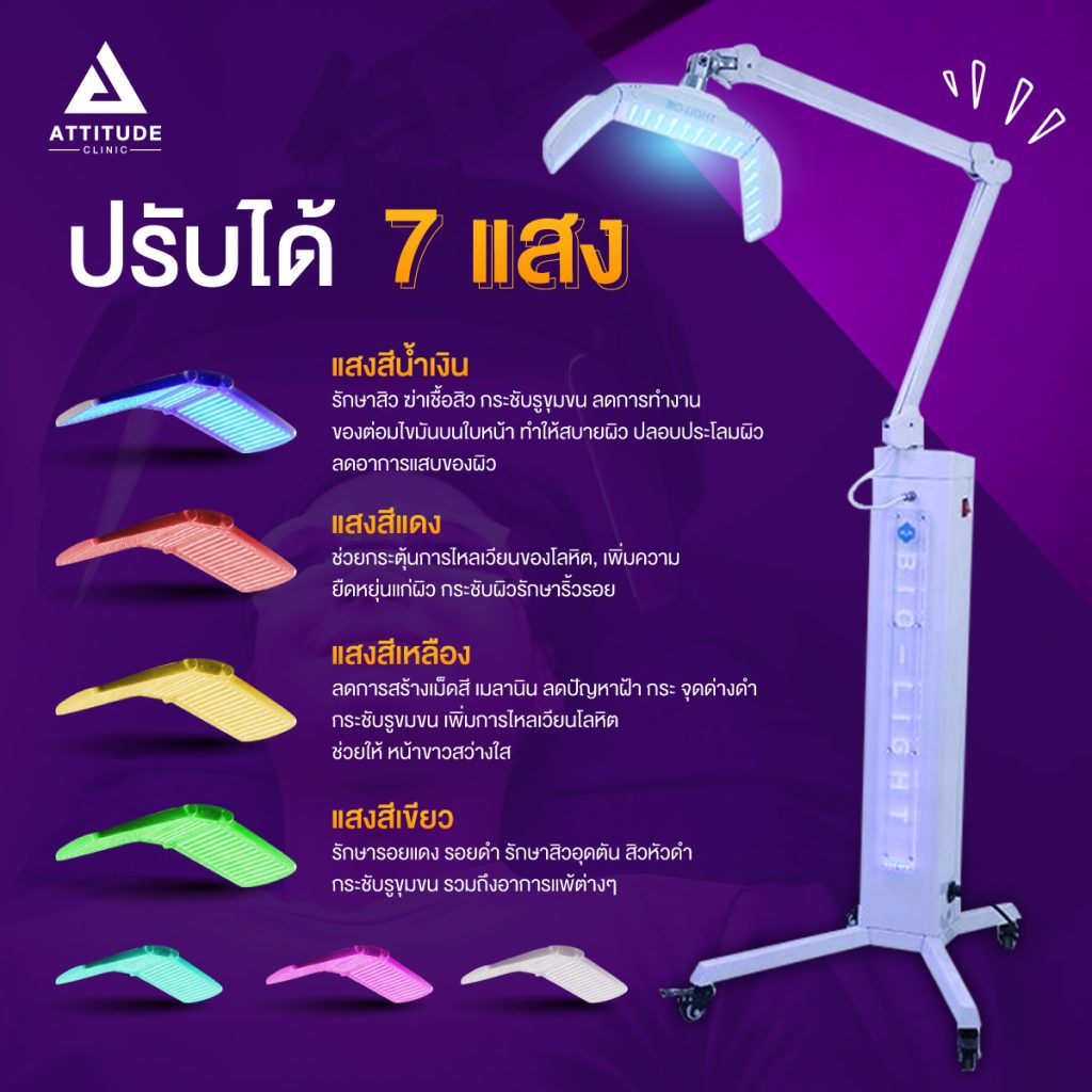 ฉายแสงรักษาสิว ด้วยเครื่อง Bio Light ดียังไง ? Attitude Clinic มีคำตอบ ...