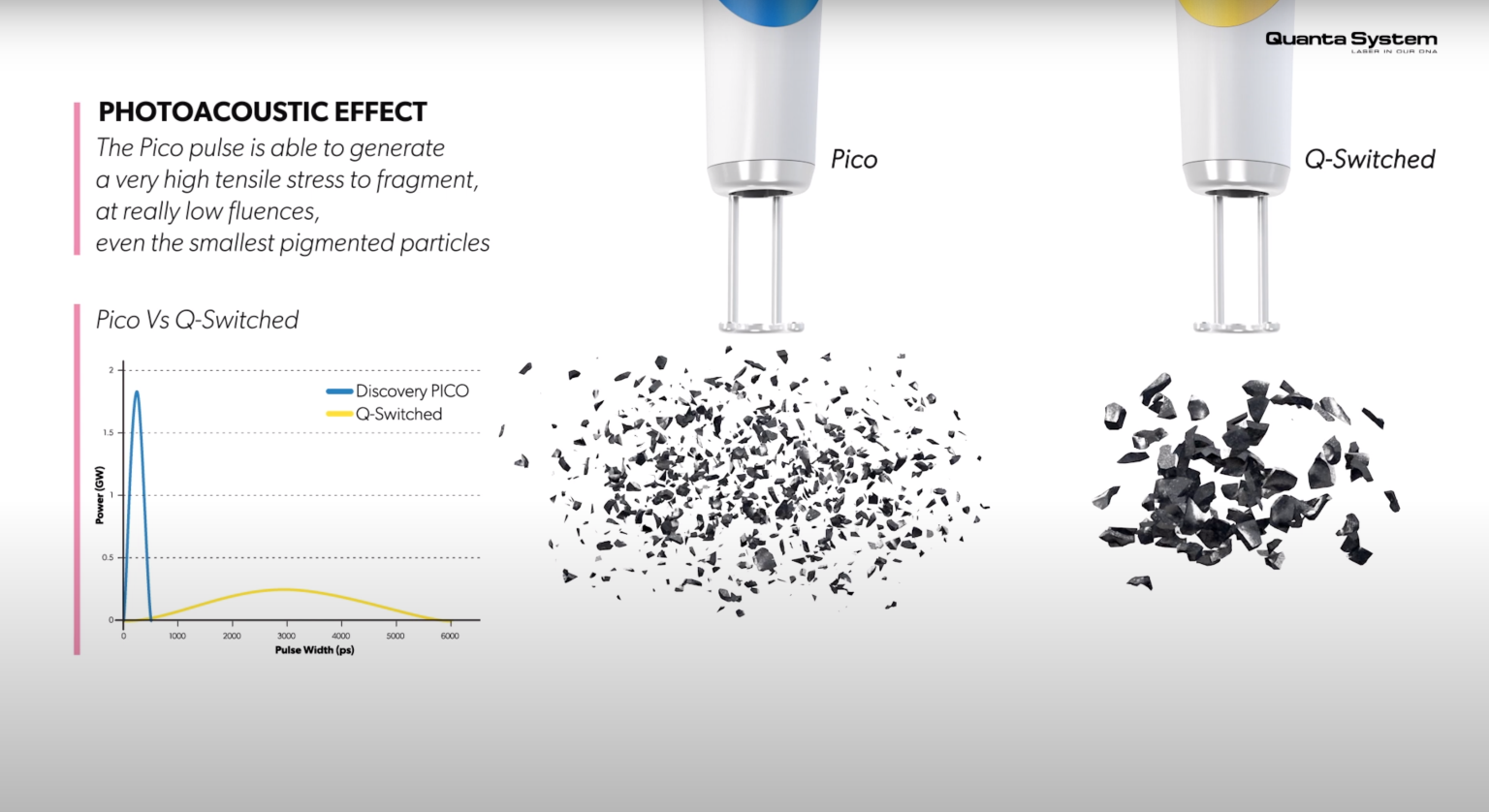 Discovery PICO ใหม่ล่าสุด! รักษาได้ทุกปัญหาผิว เทคโนโลยี Picosecond ...