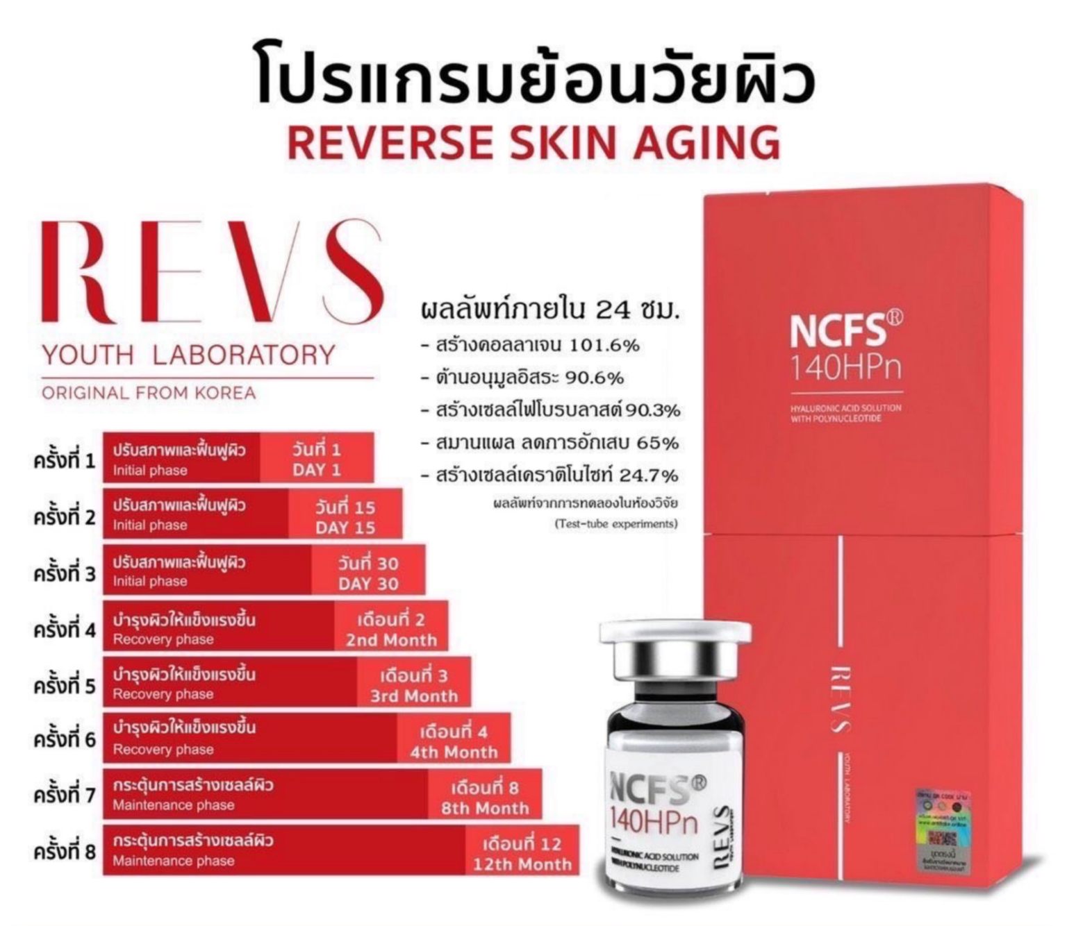 ข้อมูลครบ! ก่อนฉีดต้องรู้ NCFS 140HPn ย้อนวัยฟื้นฟูผิวด้วย นวัตกรรมอาหารผิว 50 ชนิด ย้อนอายุ ...