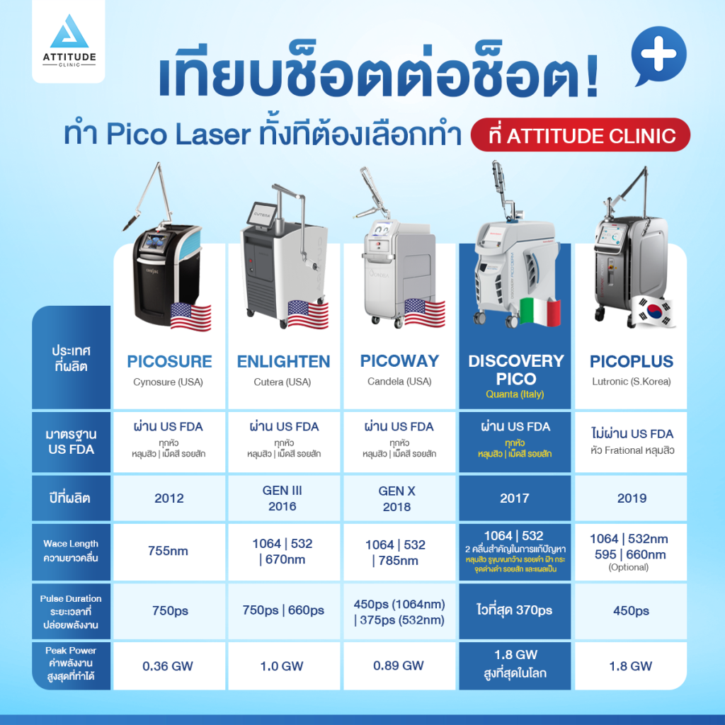 Pico Laser อะไรดี ? เทียบช็อตต่อช็อต! ทำ Pico Laser ทั้งทีต้องเลือกทำ ...